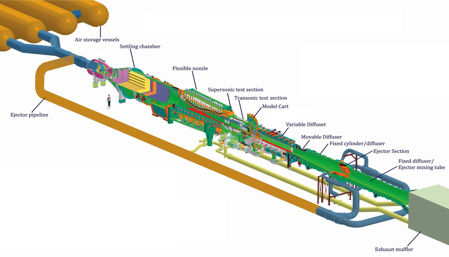 FIRST BLOW DOWN TEST OF TRISONIC WIND TUNNEL AT VSSC